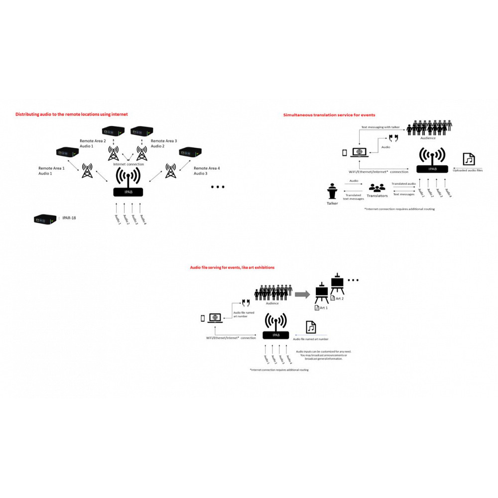 IPAB - IP Audio Broadcaster - Products - ONAIR